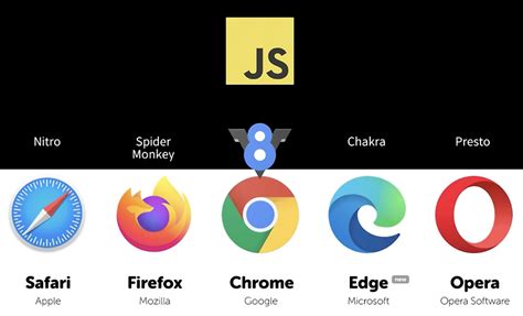 React Udemy기술 블로그 챌린지 한입 크기로 잘라 먹는 리액트reactjs Nodejs Reactjs 기초