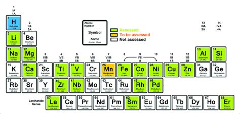 Binary M H Systems Evaluated By The Calphad Method Download