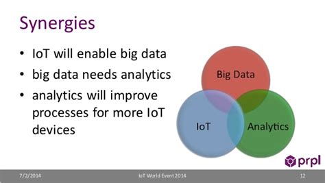 Internet Of Things Business Data Analytics Tools IoTWorm