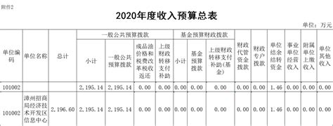 待报解预算收入是什么意思 对方户名待报解预算收入是什么意思 可牛信用