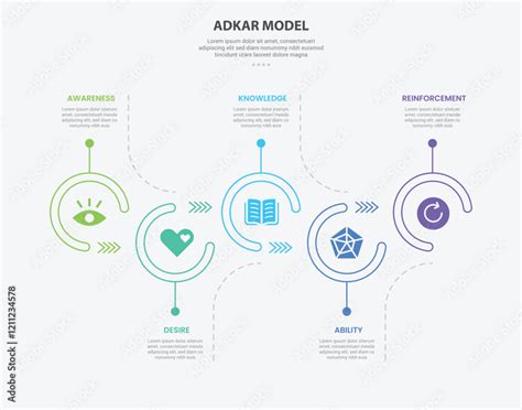 Adkar Model Infographic Outline Style With 5 Point Template With Open Circle Up And Down