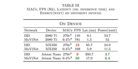Bringing Online Egocentric Action Recognition Into The Wild