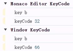 KeyCode Monaco Editor Translate