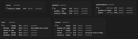 Postgresql How To Associate Columns Between Differnt Tables Database Administrators Stack