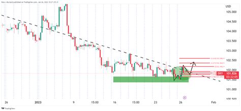 EUR USD Price Analysis Bears Looking For A Premium And Eye 1 0800