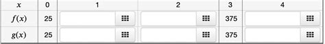 The Table Below Shows Some Values Of A Linear