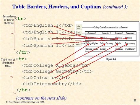 Chapter Creating Tables And Forms Learning By