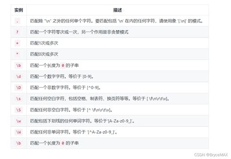 正则表达式 Csdn博客