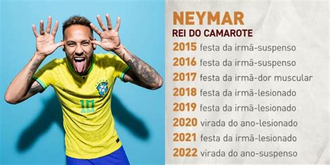 Rei do Camarote É divulgado aonde Neymar vai passar a virada