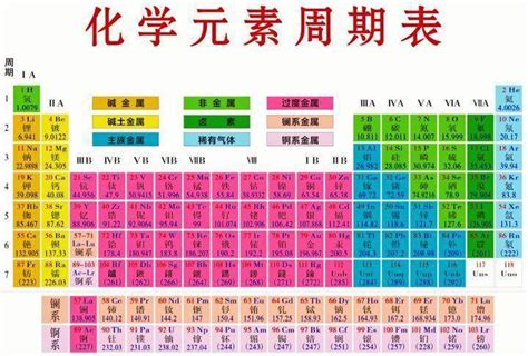 高清元素周期表 千图网