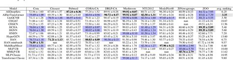 table 10 from hypergraph neural networks through the lens of message