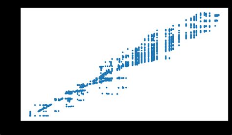 6 Target Value Versus Predicted Value Download Scientific Diagram