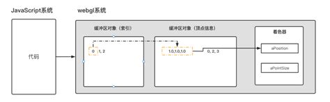 【愚公系列】2023年08月 Webgl专题 绘图方法之顶点法和索引法gldrawarrays绘制多个图形 Csdn博客