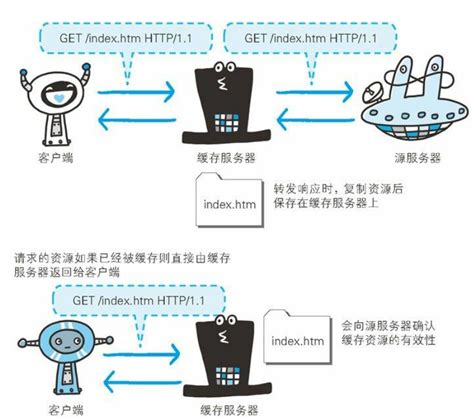 图解彩色版 Pdf版学习（更新中） Csdn博客