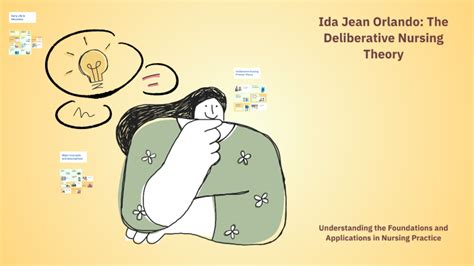 Ida Jean Orlando The Deliberative Nursing Theory By Ma Llana Linda