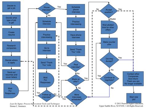 Ppt Value Added Process Mapping Powerpoint Presentation Free
