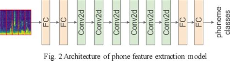 Figure From Speech Enhancement Based On Masking Approach Considering