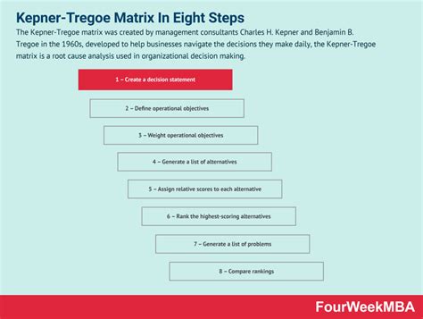 What Is The Sfa Matrix Sfa Matrix In A Nutshell Fourweekmba