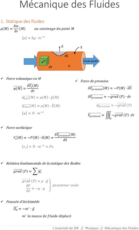 Ti Planet Mécanique Des Fluides Mviewer Gx Creator Ndless Nspire Program