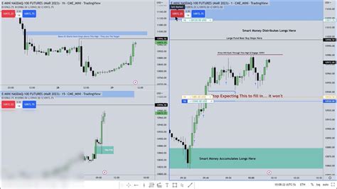 Nq Futures Live Execution And Trade Management Youtube