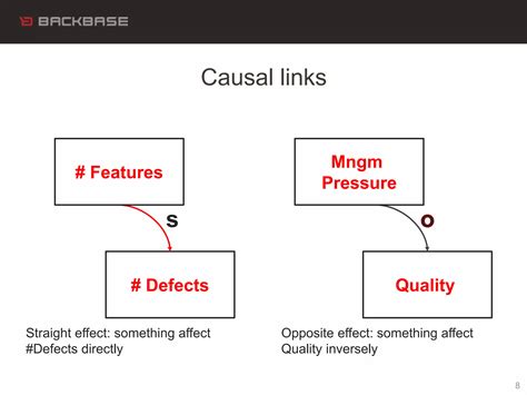 Seeing System Dynamics Causal Loop Diagrams Ppt