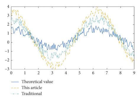 Frequency Comparison Test Results Download Scientific Diagram