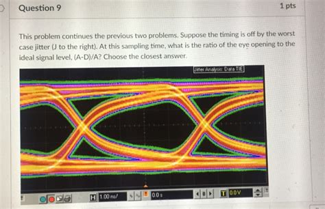 D Question 7 1 Pts Low Voltage Differential Signaling