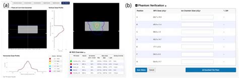 Example Of Mobius Plan Check Results For A Point Dose And Dose