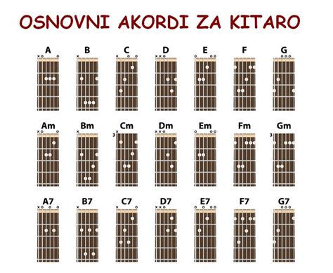 Akordi Za Kitaro Besedilo Pesmi Tekst Lyrics Chords