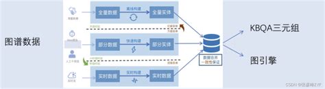 搜索问答技术概述：基于知识图谱与mrc的创新应用 知识图谱问答系统 csdn博客