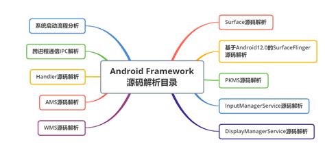 重磅｜完备的android framework学习路线，最详细的资源整理！ csdn博客