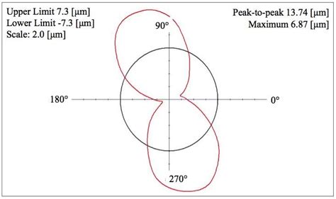 Main Journal Form Deviation Measurement Before Form Correction In Download Scientific Diagram