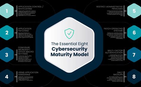 Essential Eight Assessment Genisys