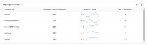 survey text analysis 2 methods to analyze free text responses