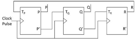 Previous Year Questions Sequential Circuit Digital Logic Computer