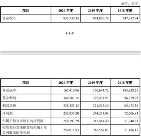 郎酒终止ipo，多家白酒企业上市遇阻金沙公司证监会