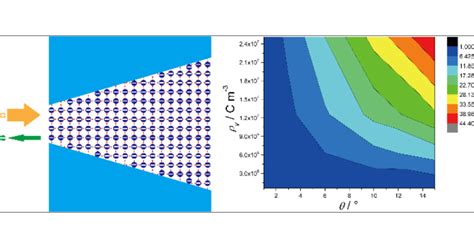 Ion Current Rectification Behavior Of Conical Nanopores Filled With