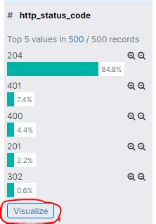 Discovering API Logs In Kibana