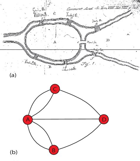 Hoshenkopelman Algorithm Semantic Scholar