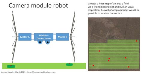 Real Time Landmine Detection Robotic Integration Of Flir Camera Module Rgb Camera And Yolo