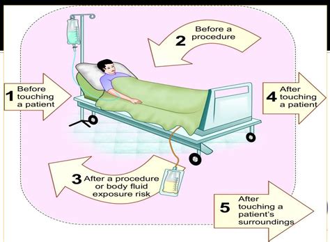 Lab Safety Universal Precautions Patient Safety Staff Safety Pptx