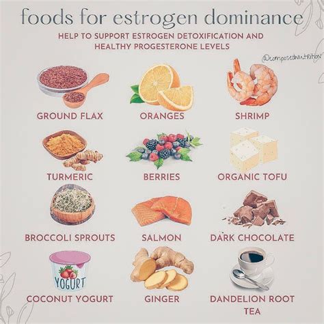 Holistic Hormone Nutrition Auf Instagram „foods For Estrogen Dominance