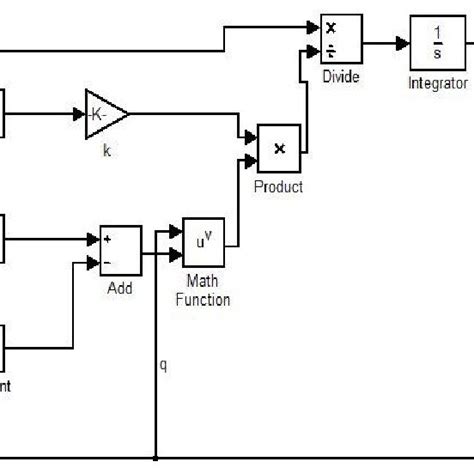 Representation Of Final Model For Nonlinear Reservoir Download Scientific Diagram
