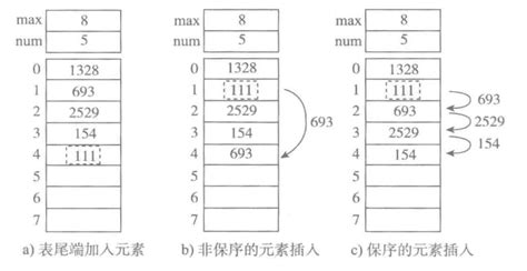 04 1 线性表的操作 未来已来，你来不来 博客园