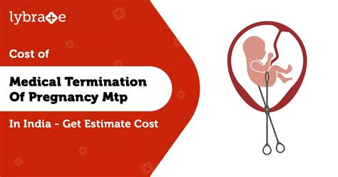 Medical Termination Of Pregnancy Mtp Cost In India