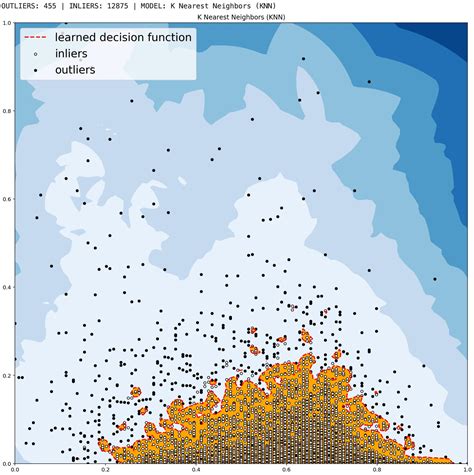 Detecting Abnormal Weather Patterns With Data Science Tools By Chua