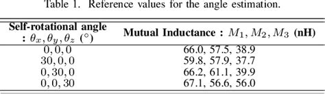 Table 1 From Design Of Multiple Transmitter Wpt System With Angular
