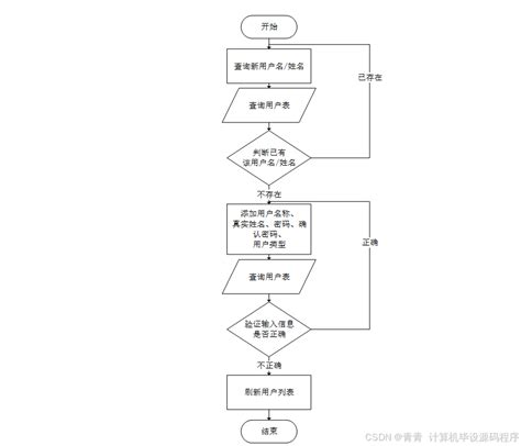 计算机毕设springboot失踪人口寻找互助信息系统 基于spring Boot的失踪人口信息共享与互助平台开发 Spring Boot架构下的失踪人口寻找互助信息管理系统 Csdn博客