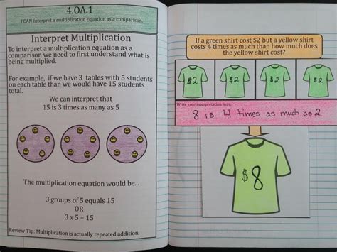 Interactive Math Notebook Gr 4 Operations And Algebraic Thinking Ccss Algebraic Thinking