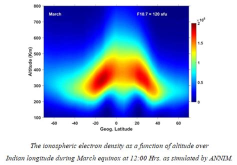 New Model To Predict Ionospheric Electron Density Can Help Communication Department Of Science